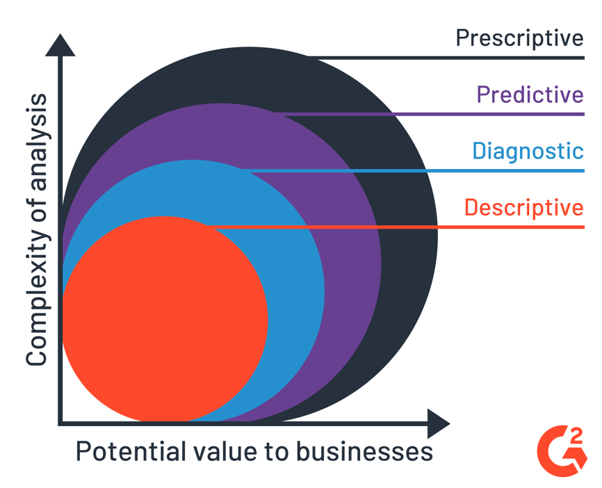 What Is Data Analytics? The Future of Data-Driven Decisions